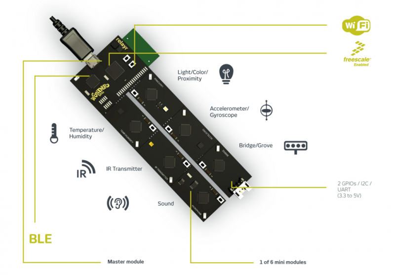 Relayr vient de clôturer une levée de fond de série A