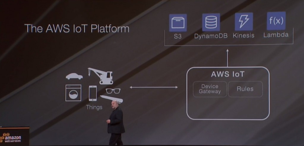 Amazon Web Services (AWS) : la plateforme IoT est accessible à tous