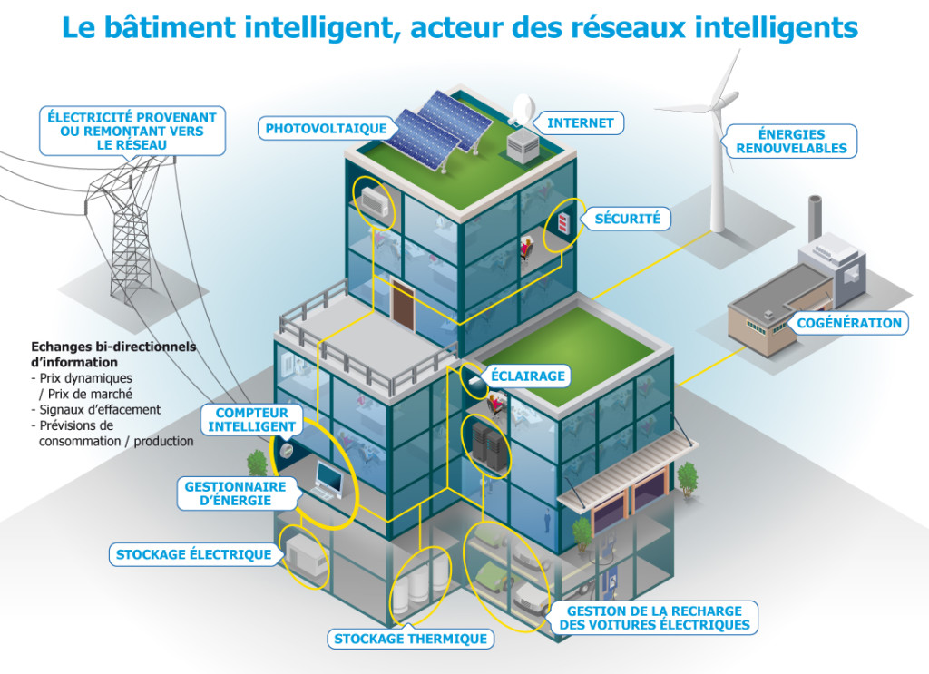 Bâtiments intelligents : quand l'innovation vient des startups