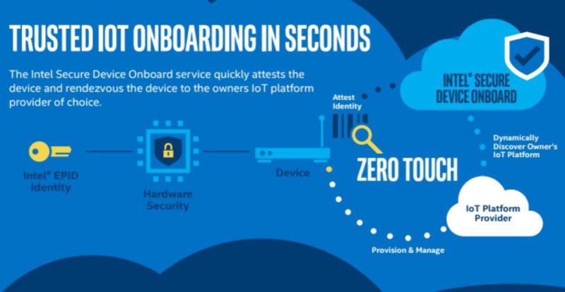 Intel Secure Device : le constructeur se lance dans la sécurité IoT
