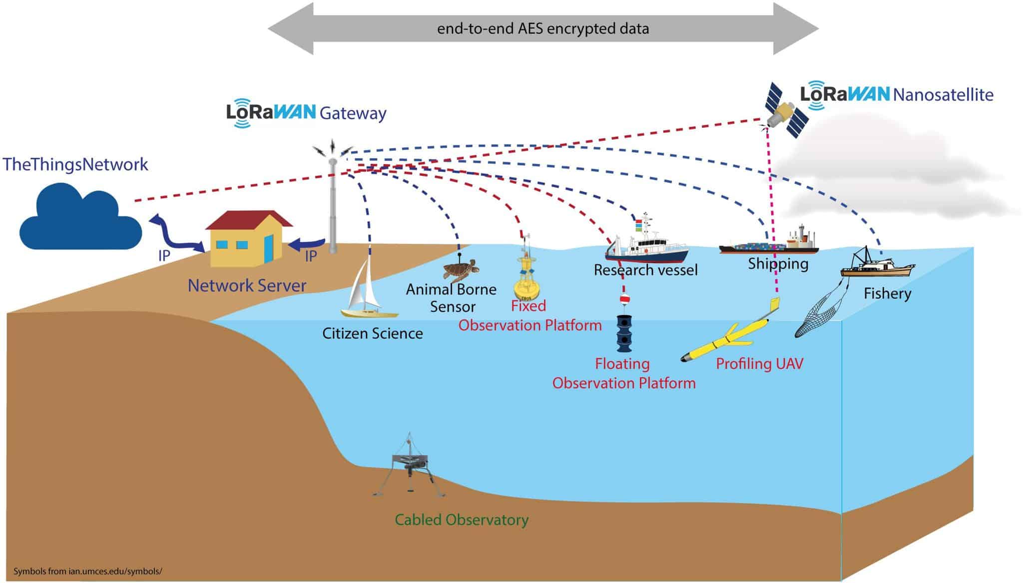 Internet des objets : le réseau LoRaWan arrive bientôt en France